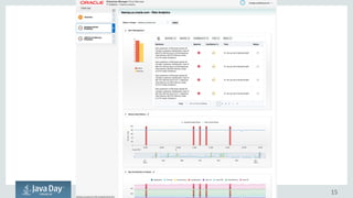 Japanese Introduction to Oracle JET | PPT
