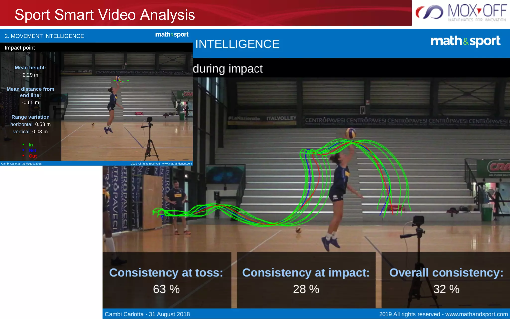 Moxoff: Mathematics for innovation | PPT