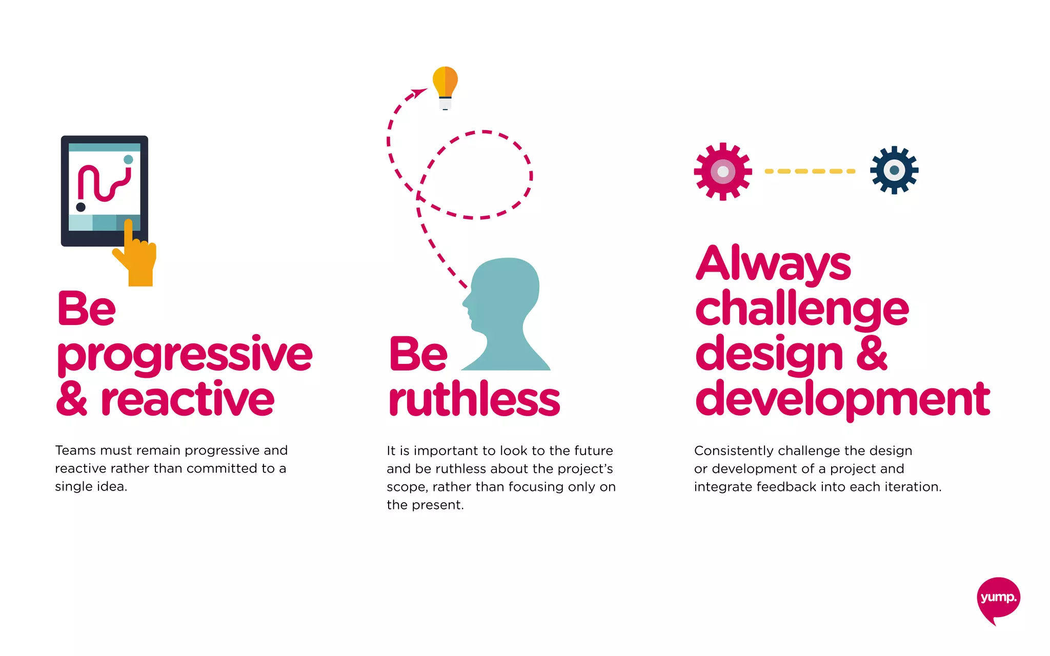 5 Brilliant Quotes on Agile UX | PDF