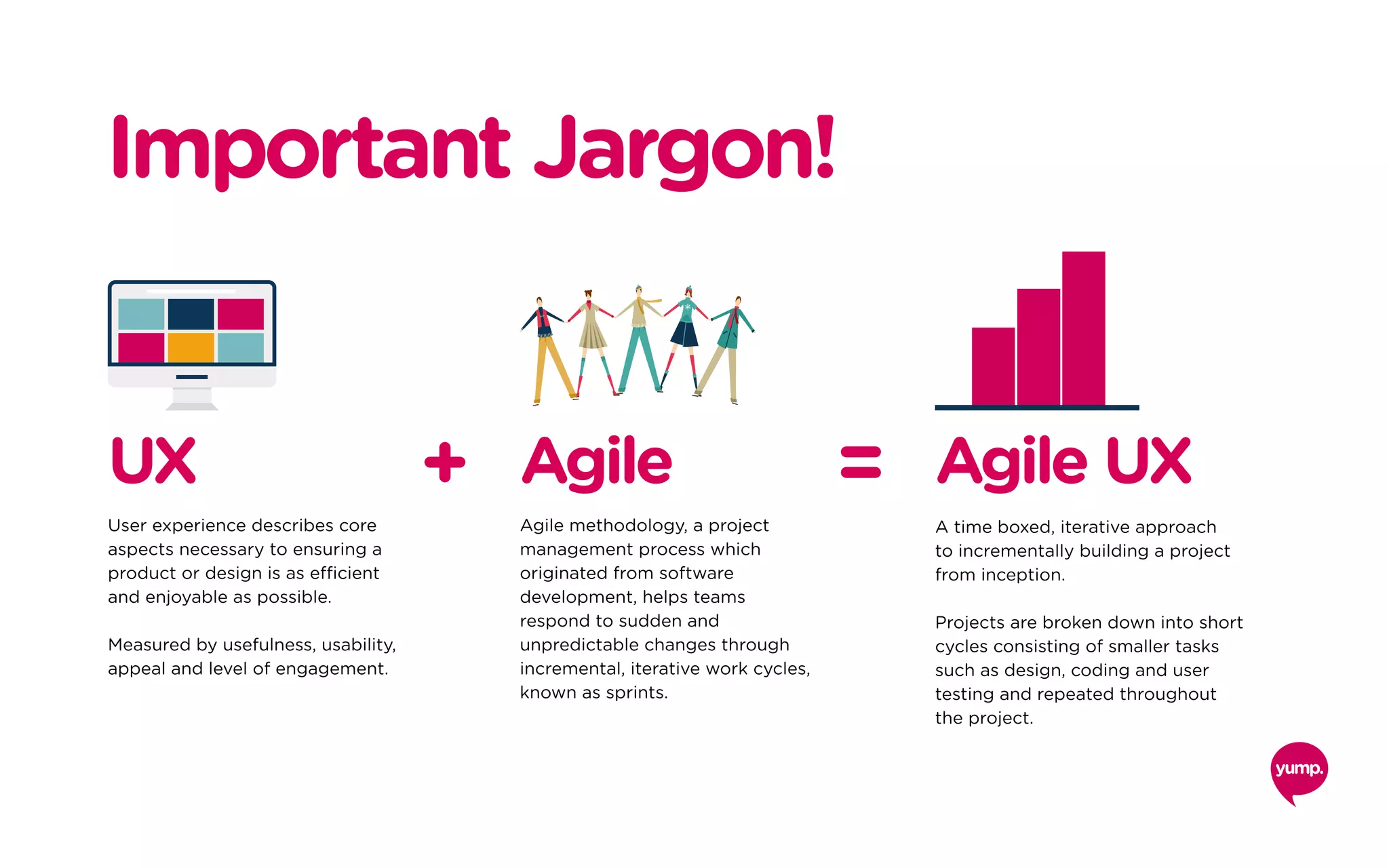 5 Brilliant Quotes on Agile UX | PDF