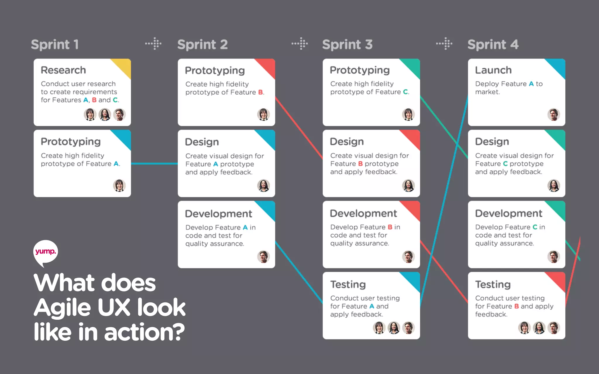 5 Brilliant Quotes on Agile UX | PDF