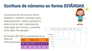 5°-Básico OA1- representacion y descripcion de numeros naturales | PPTX