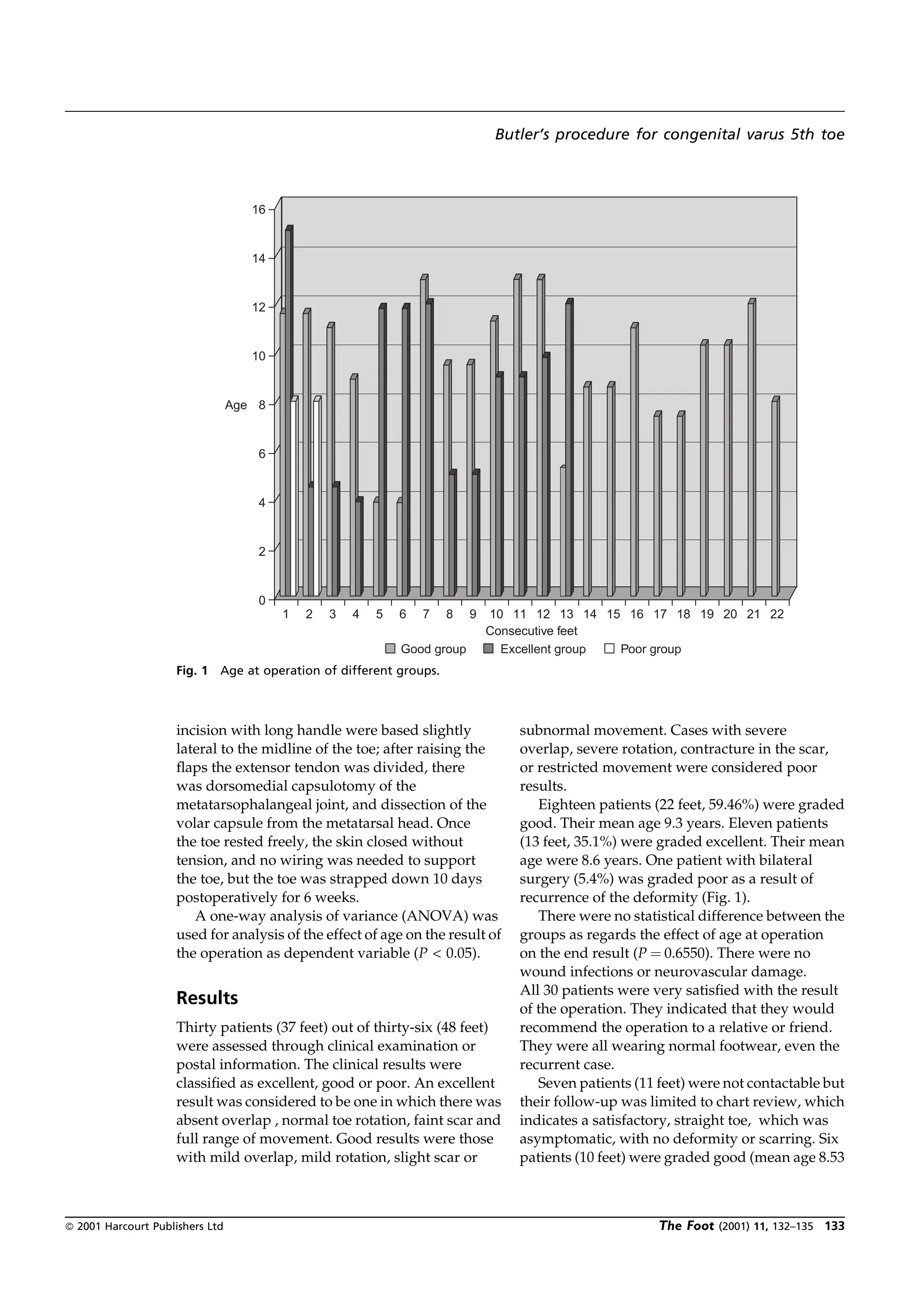 Butler's procedure for congenital varus 5th toe.pdf