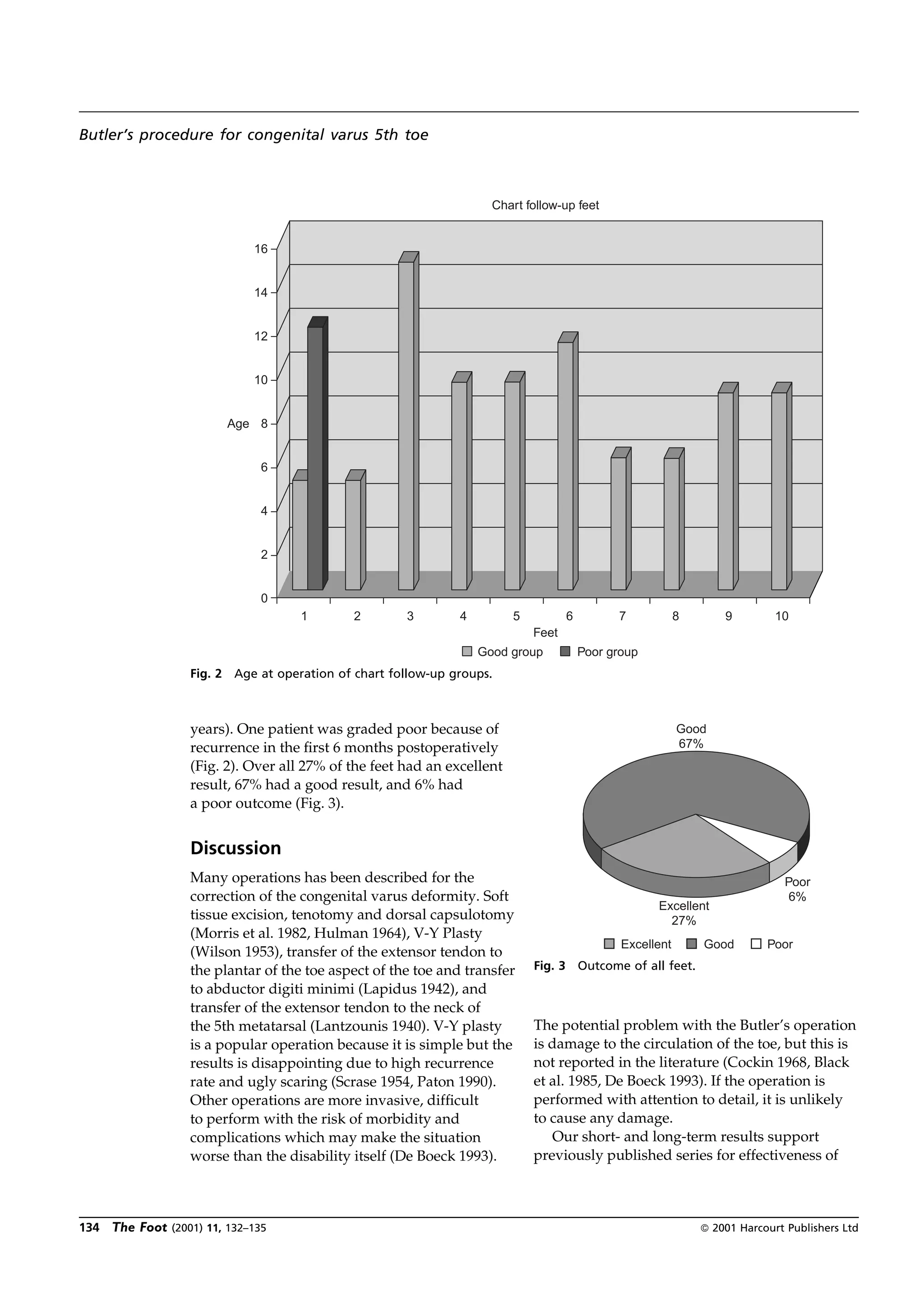 Butler's procedure for congenital varus 5th toe.pdf