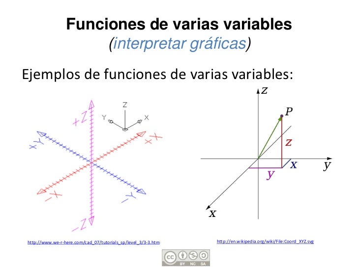 5 Calculo Multivariable