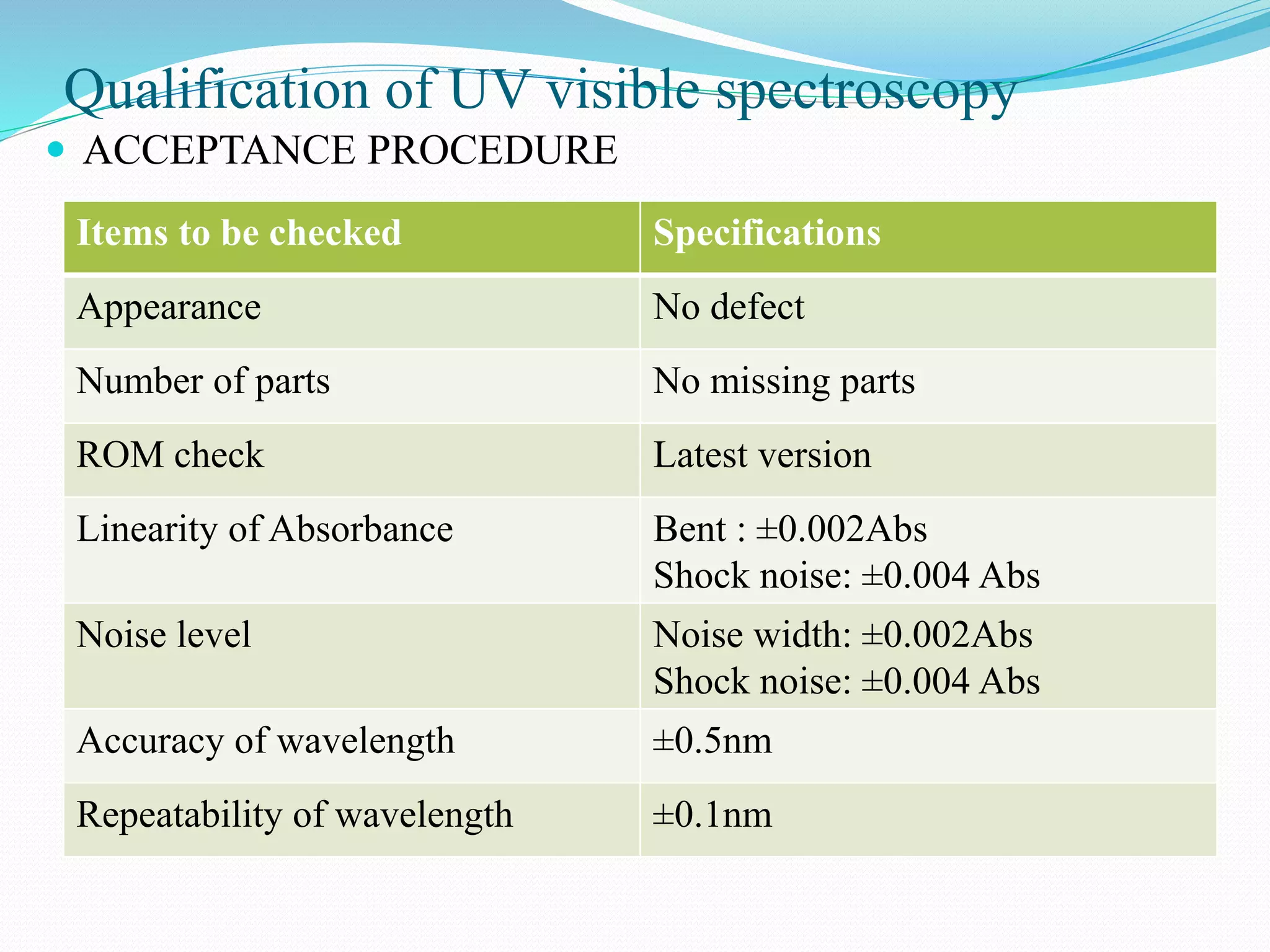 Calibration And Validation Pptx