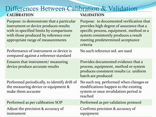 calibration-and-validation | PPT