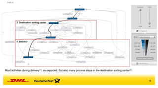 Increasing the Audit Process Efficiency at DHL | PDF