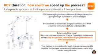 Analyzing the Human Biological Sample Management process for clinical ...