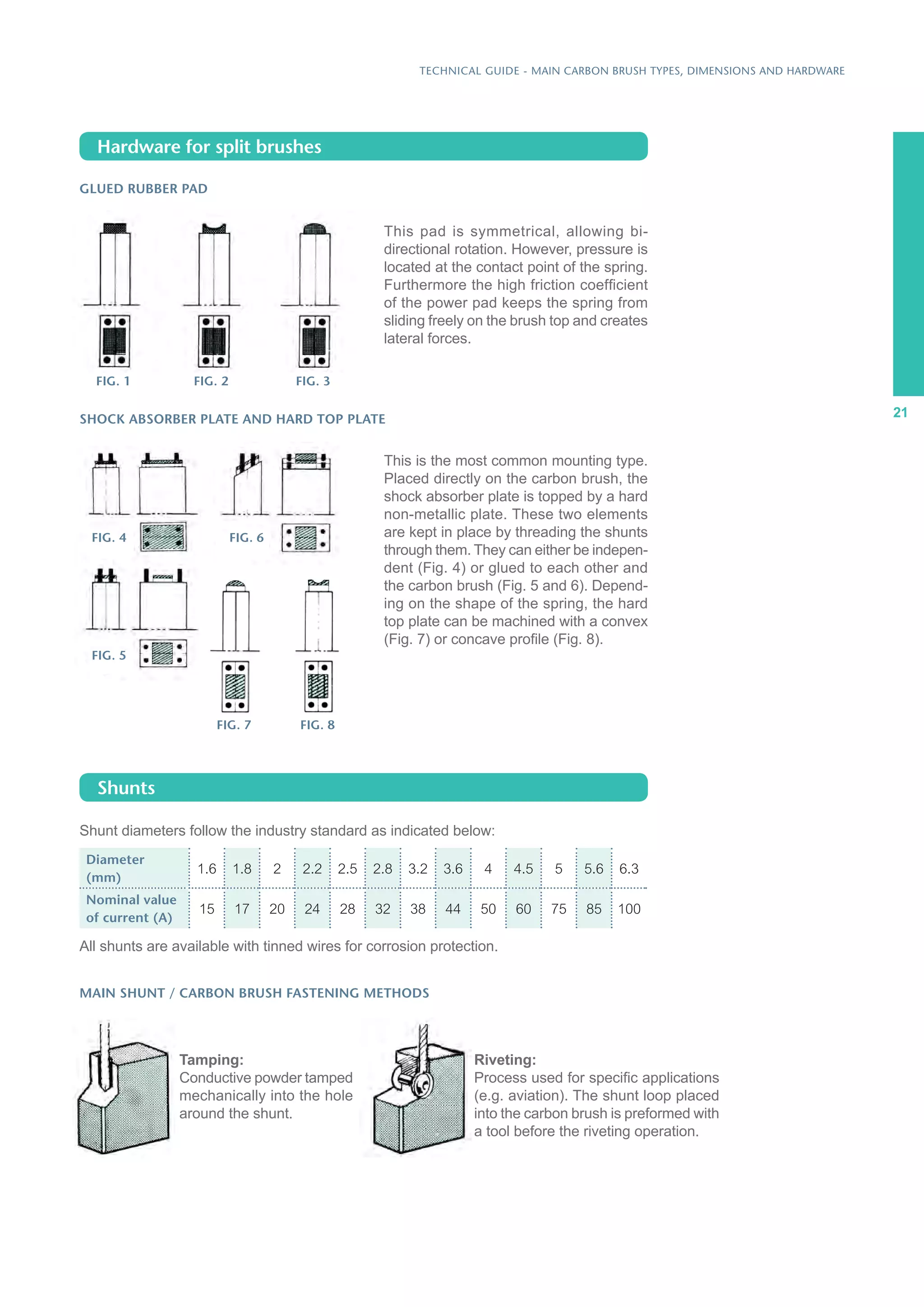 Carbon Brushes Technical Guide | PDF