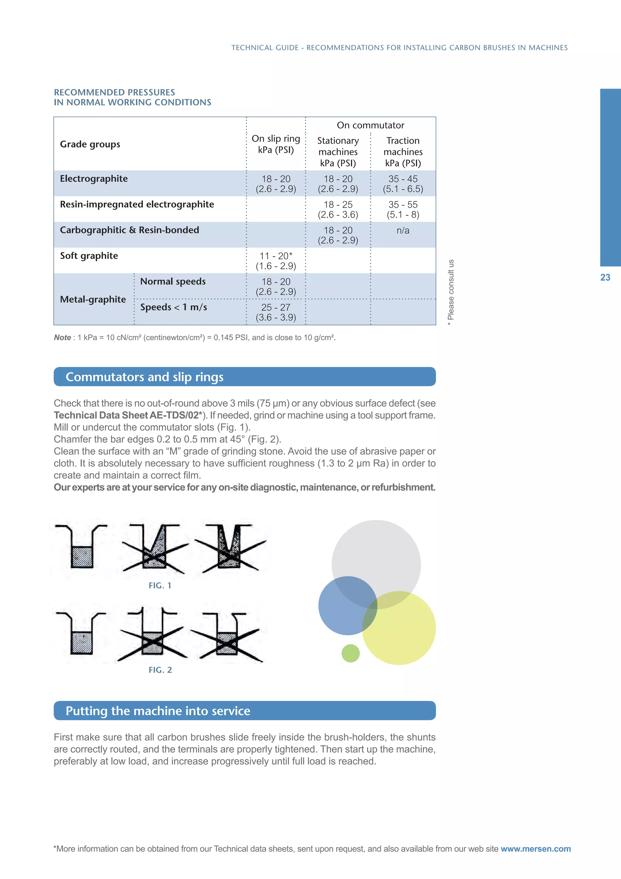 Carbon Brushes Technical Guide | PDF