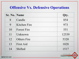 5-Causes of Fire new format.ppt Fire new format. | PPT