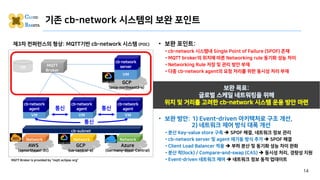 Cloud-Barista 제4차 오픈 컨퍼런스 : CB-Larva - 멀티클라우드 인프라 및 응용을 위한 네트워킹 ...