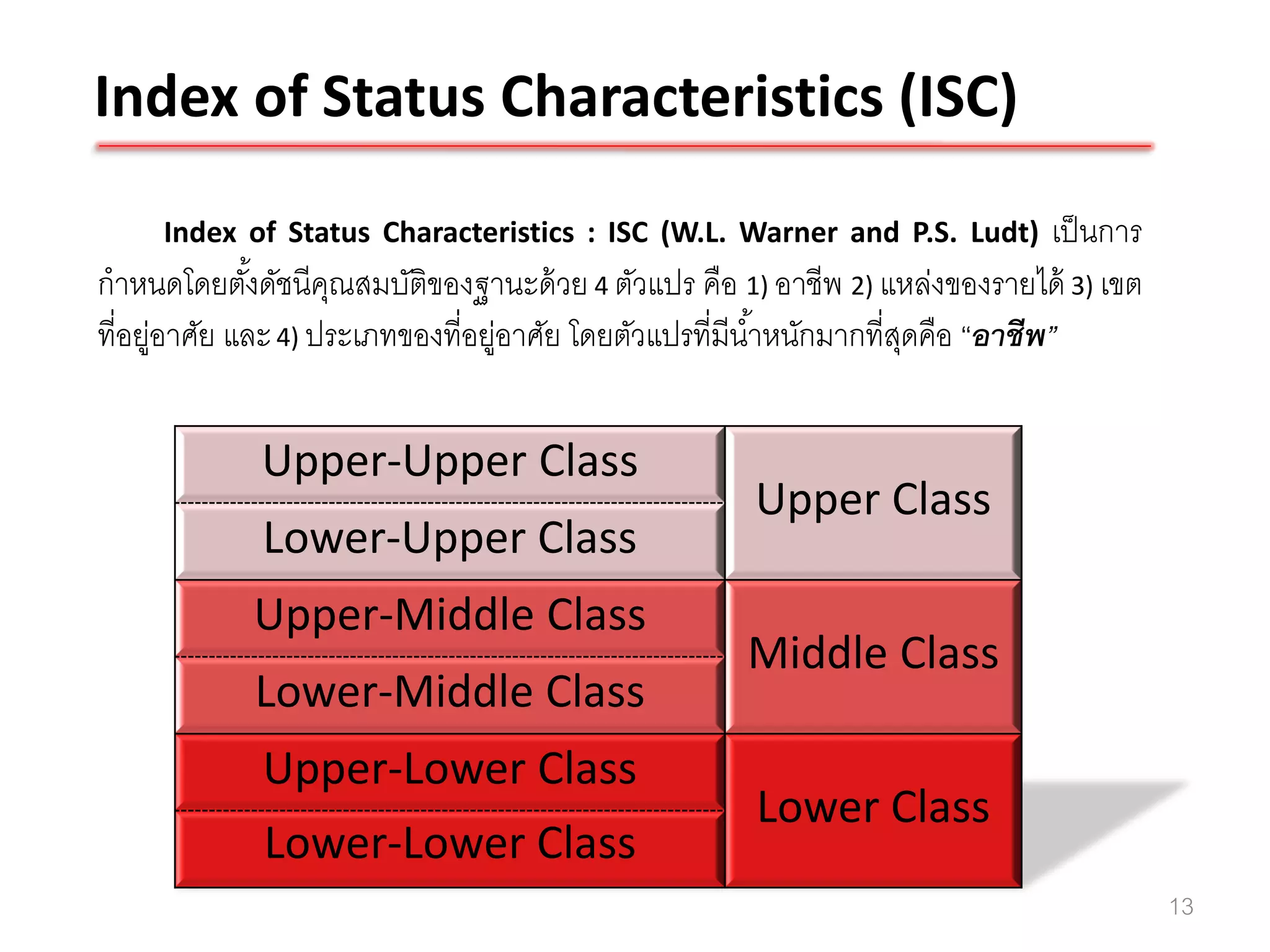Social-class (ชนชั้นทางสังคมกับพฤติกรรมผู้บริโภค : บทที่ 5 ) สำหรับ ...