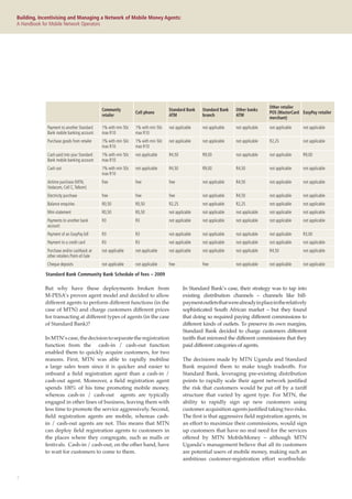 Building a network of mobile money agents | PDF