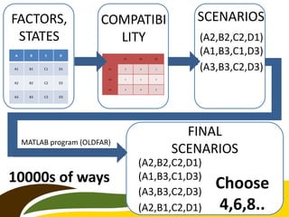 Regional scenario development and analysis: linking qualitative and ...