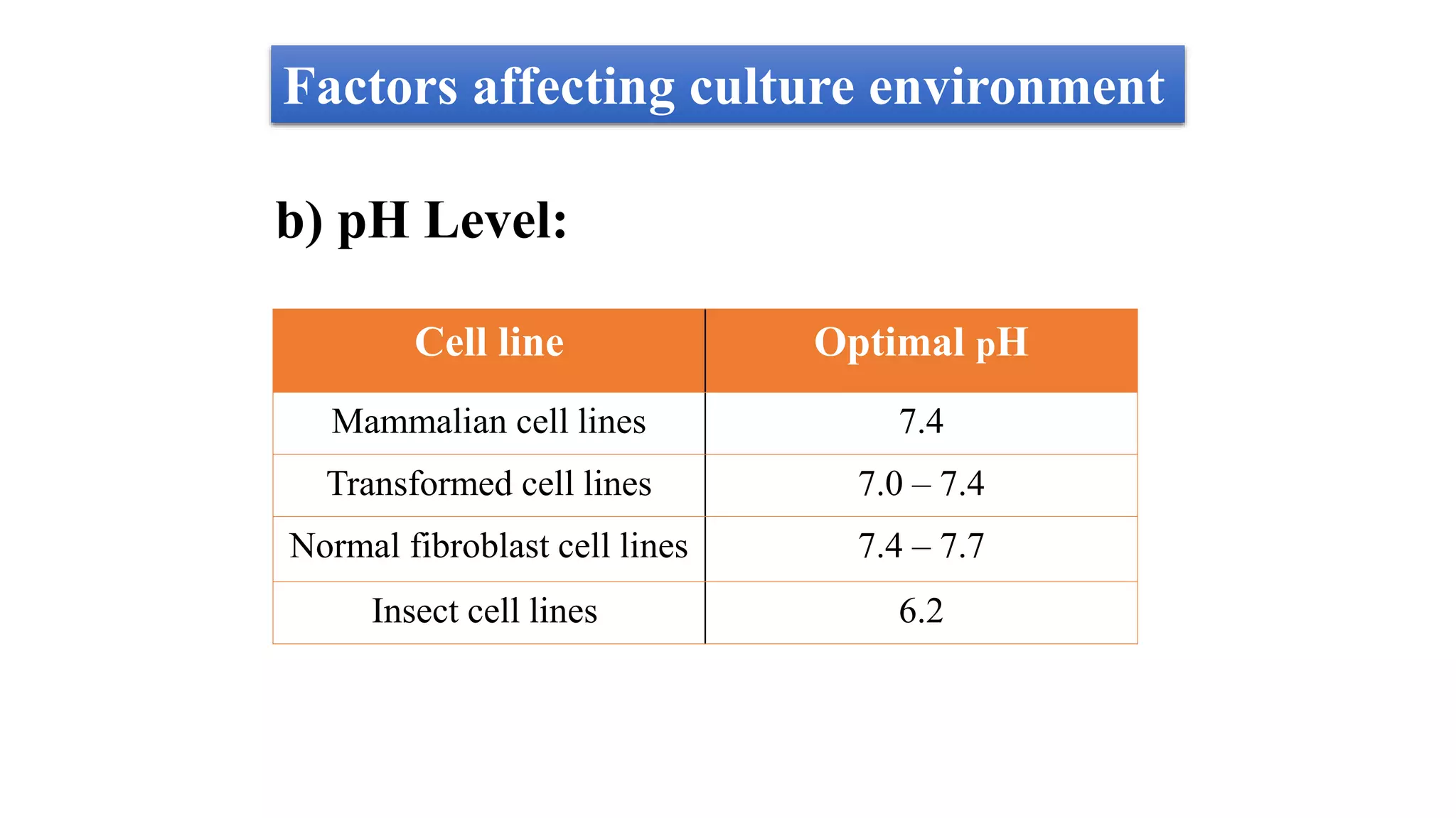 5 cell culture environment 2 lecture 5 | PPTX