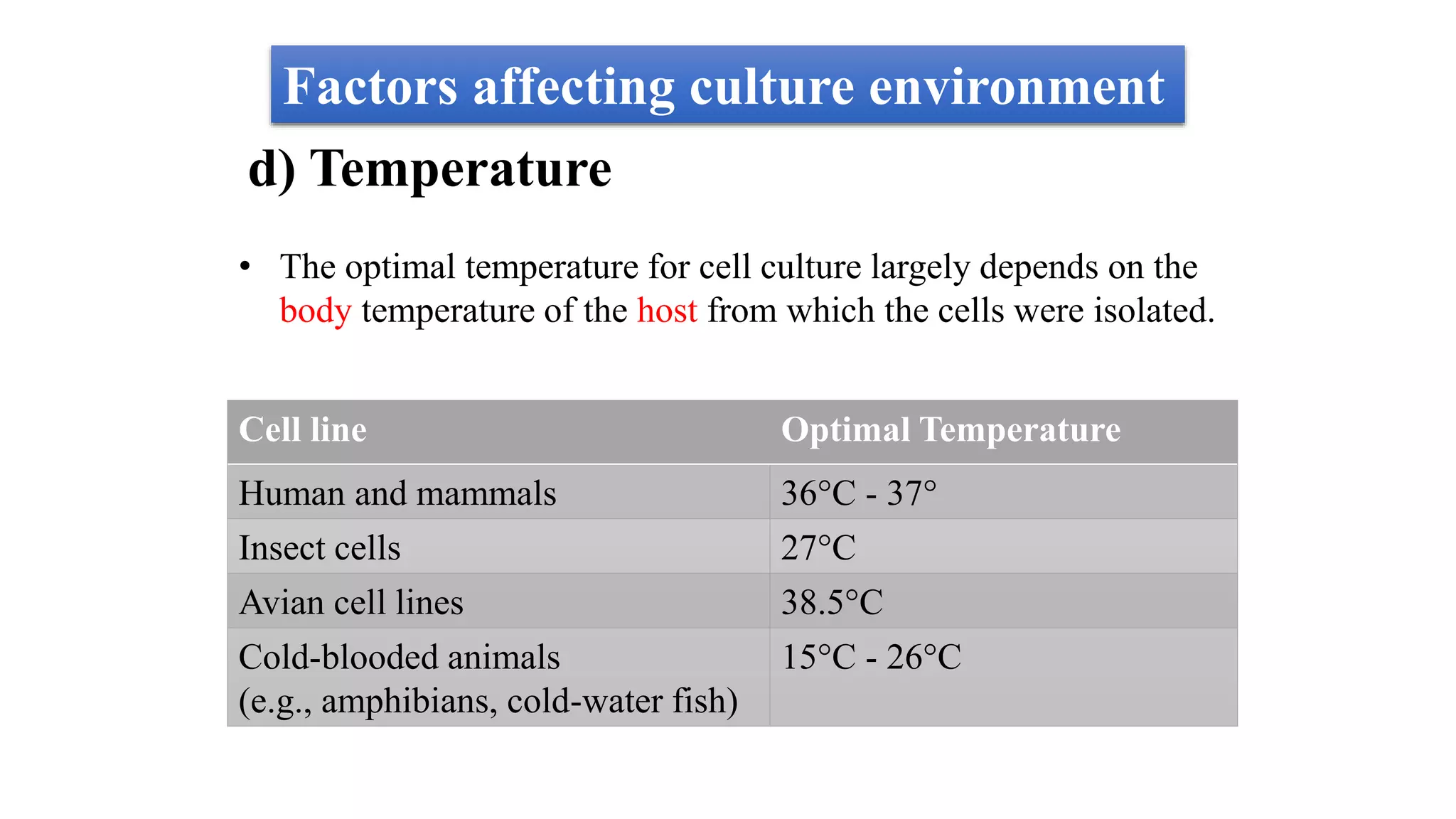 5 cell culture environment 2 lecture 5 | PPTX
