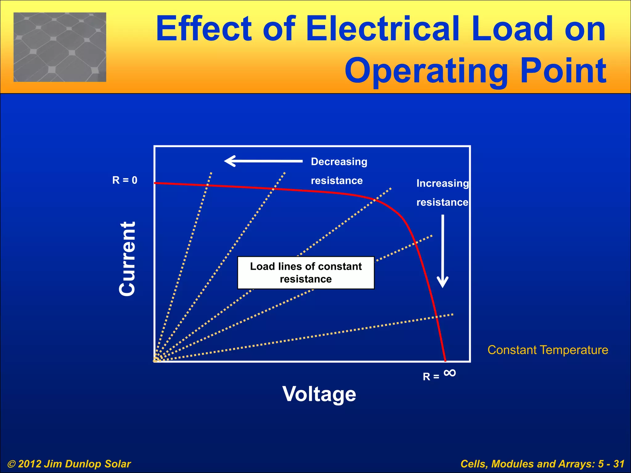 5 cells-modules-and-arrays | PPT