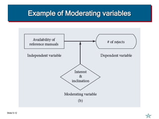 Research Methods for Business-5-ch05 (step 4 Framework and hypotheses ...
