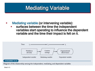 Research Methods for Business-5-ch05 (step 4 Framework and hypotheses ...
