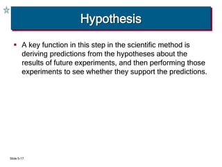 Research Methods for Business-5-ch05 (step 4 Framework and hypotheses ...