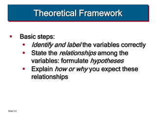 Research Methods for Business-5-ch05 (step 4 Framework and hypotheses)(1).pptx