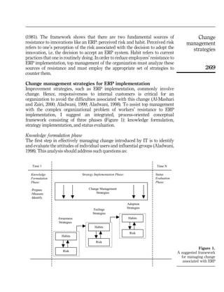 5. Change Management Strategies For Successful Erp Implementation | PDF
