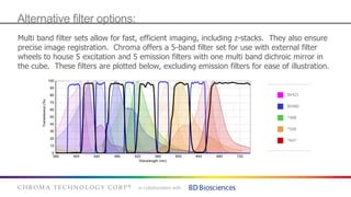 5-CHANNEL FLUORESCENCE IMAGING SIMPLIFIED - Reliable Multiplexing for ...