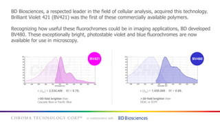 5-CHANNEL FLUORESCENCE IMAGING SIMPLIFIED - Reliable Multiplexing for ...