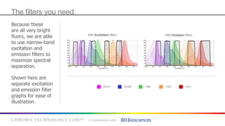 5-CHANNEL FLUORESCENCE IMAGING SIMPLIFIED - Reliable Multiplexing for ...