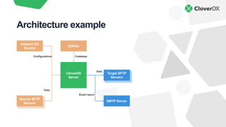 Characteristics of modern data architecture that drive innovation | PPTX