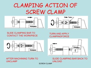 5-Clamping Principles & Clamps..powerpoi | PPT