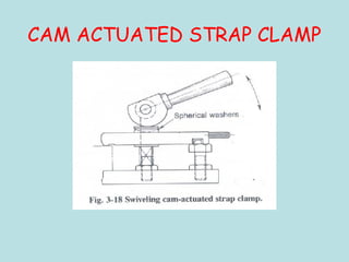 5-Clamping Principles & Clamps..powerpoi | PPT