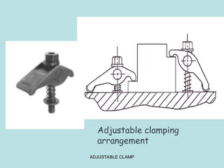 5-Clamping Principles & Clamps..powerpoi | PPT