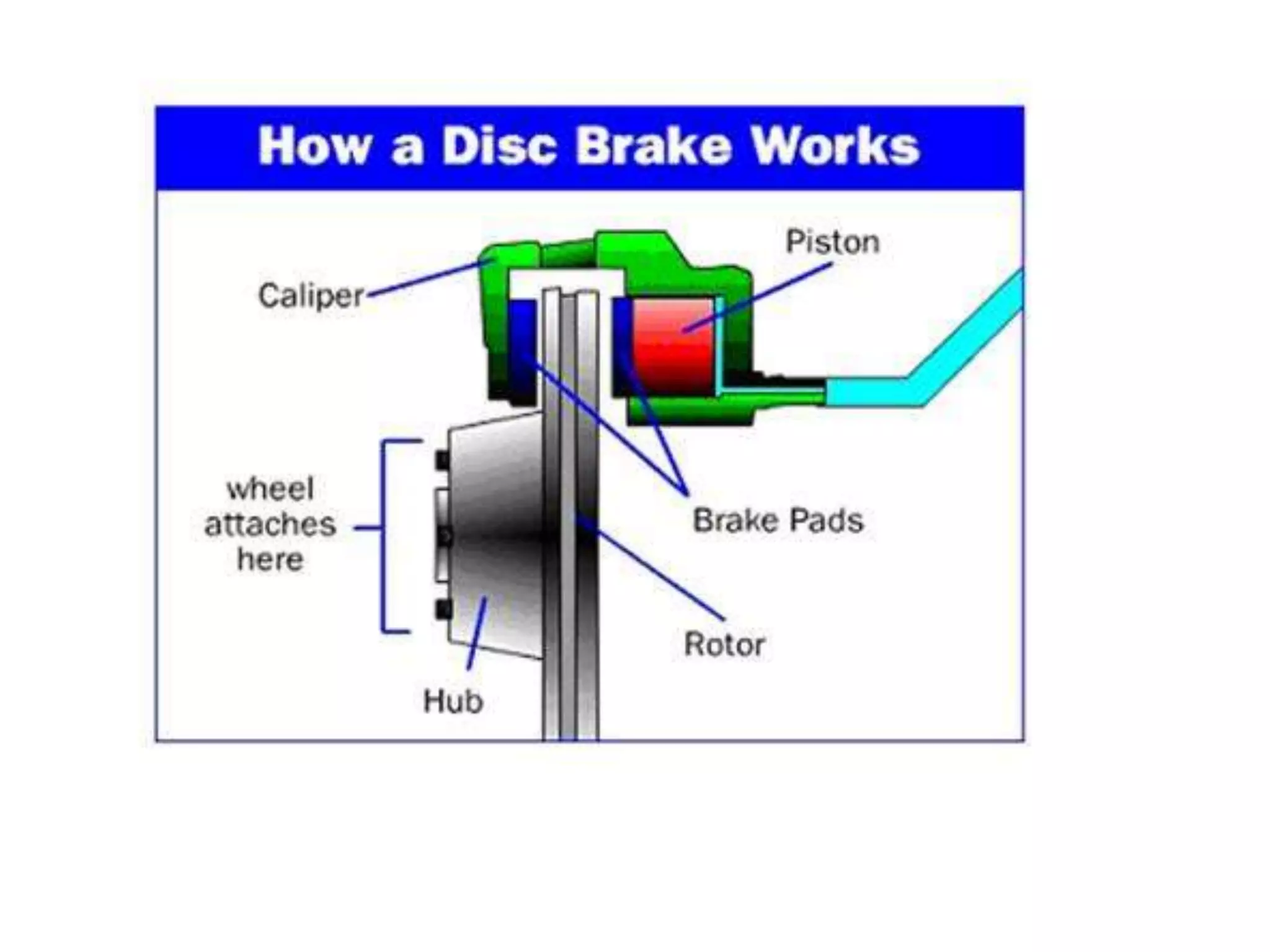 5 classification of brakes | PPTX