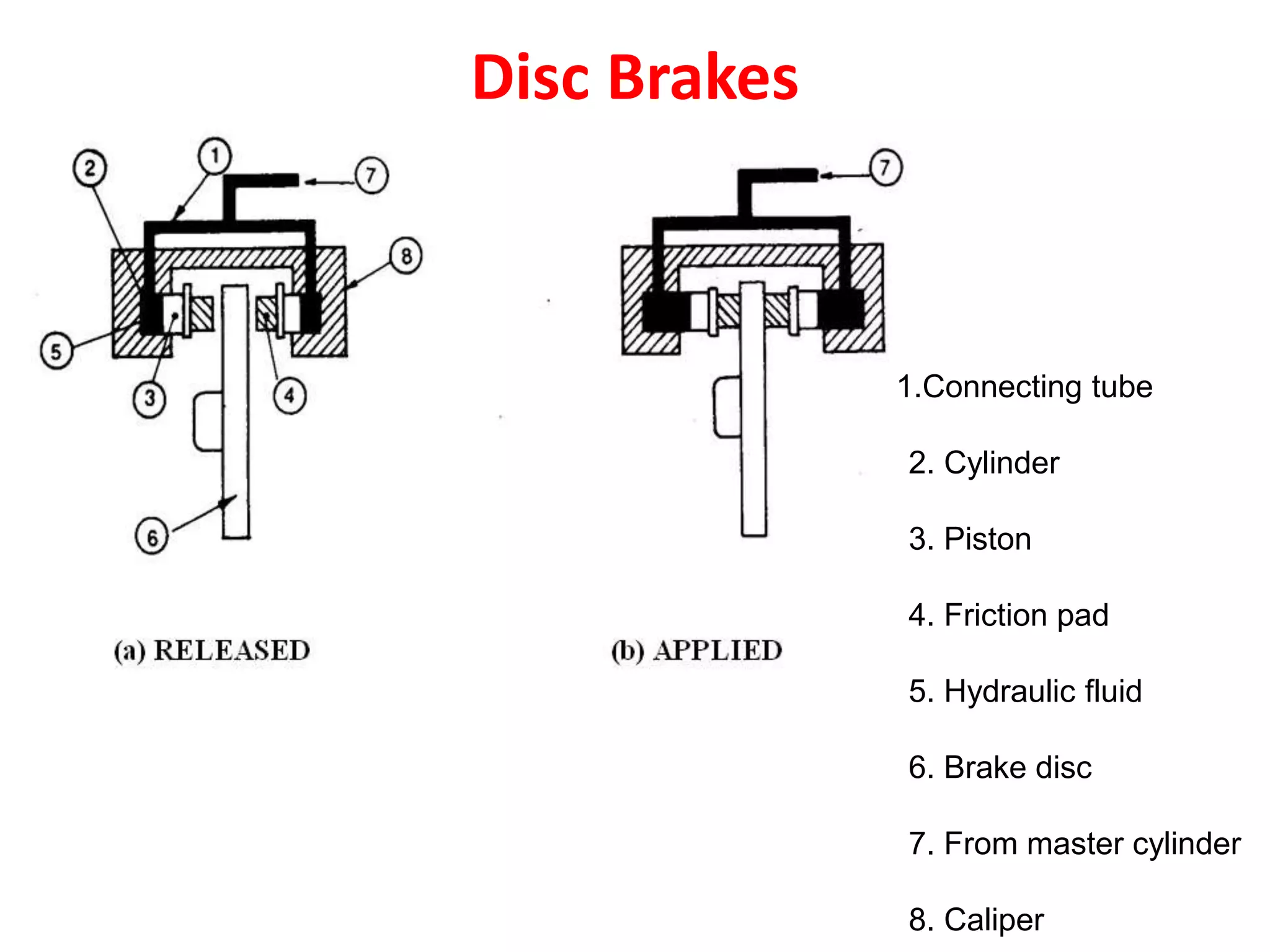 5 classification of brakes | PPTX