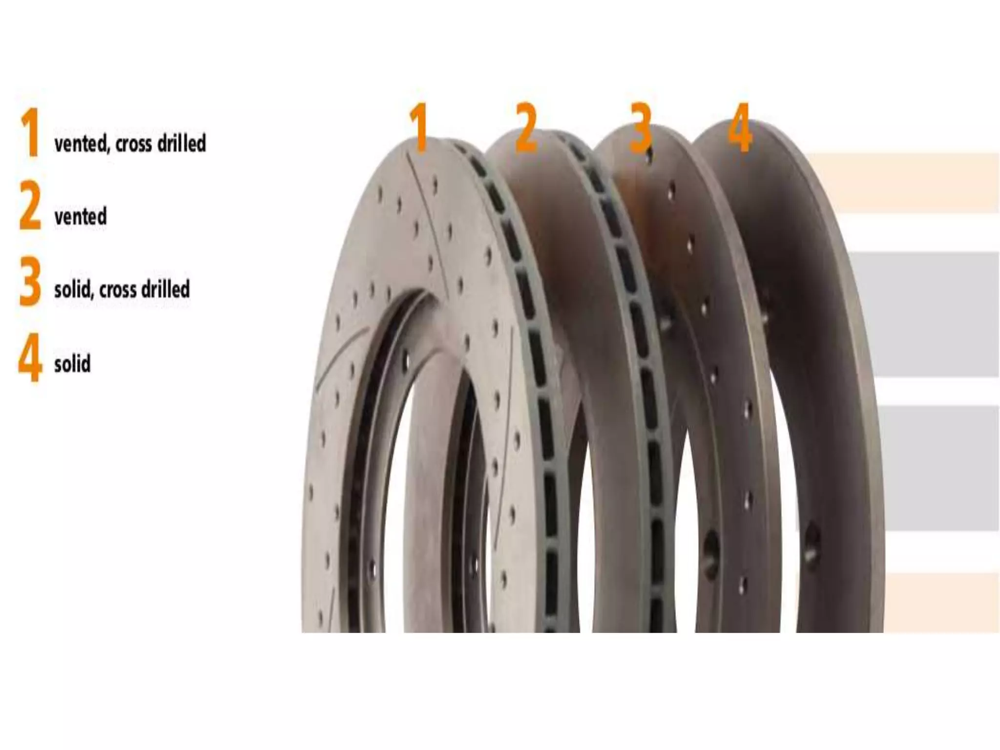 5 classification of brakes | PPTX