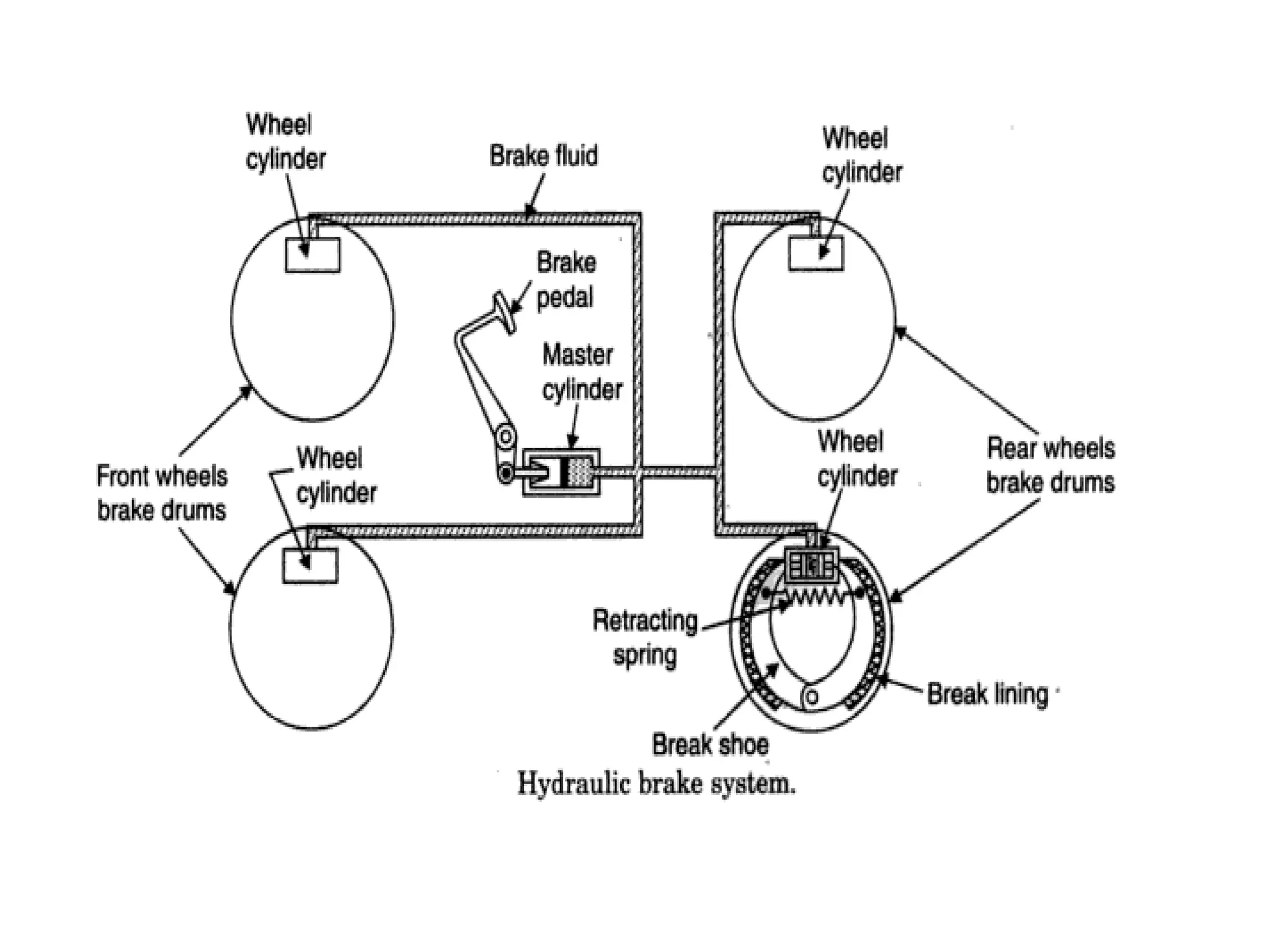 5 classification of brakes | PPTX