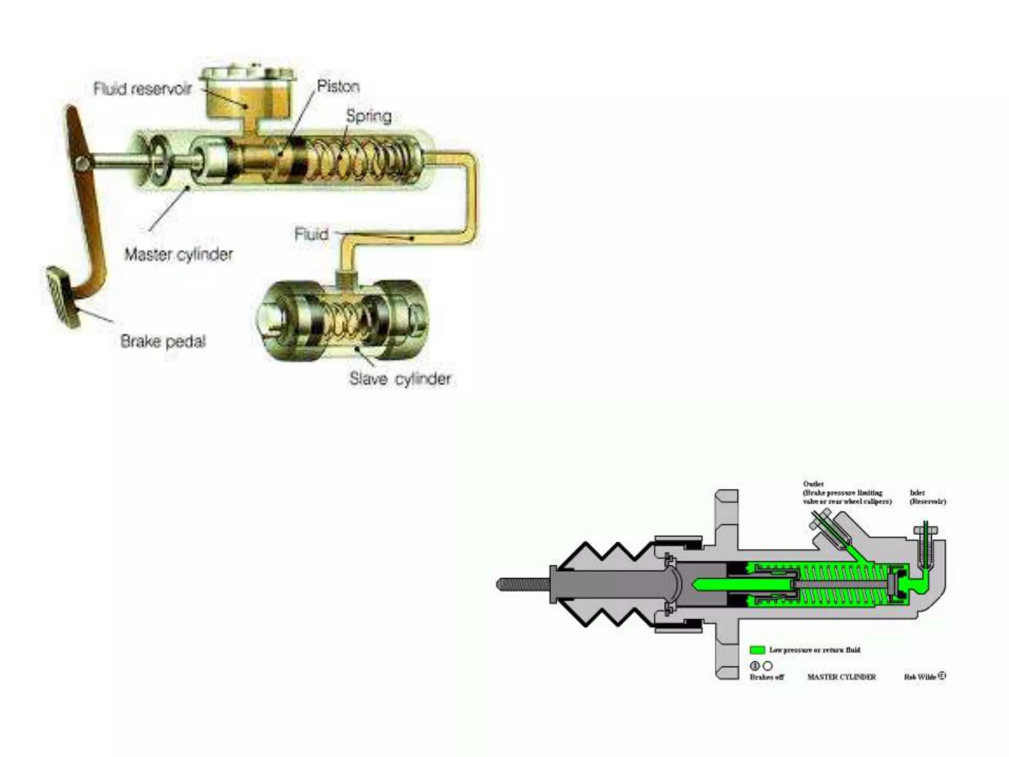 5 classification of brakes | PPTX