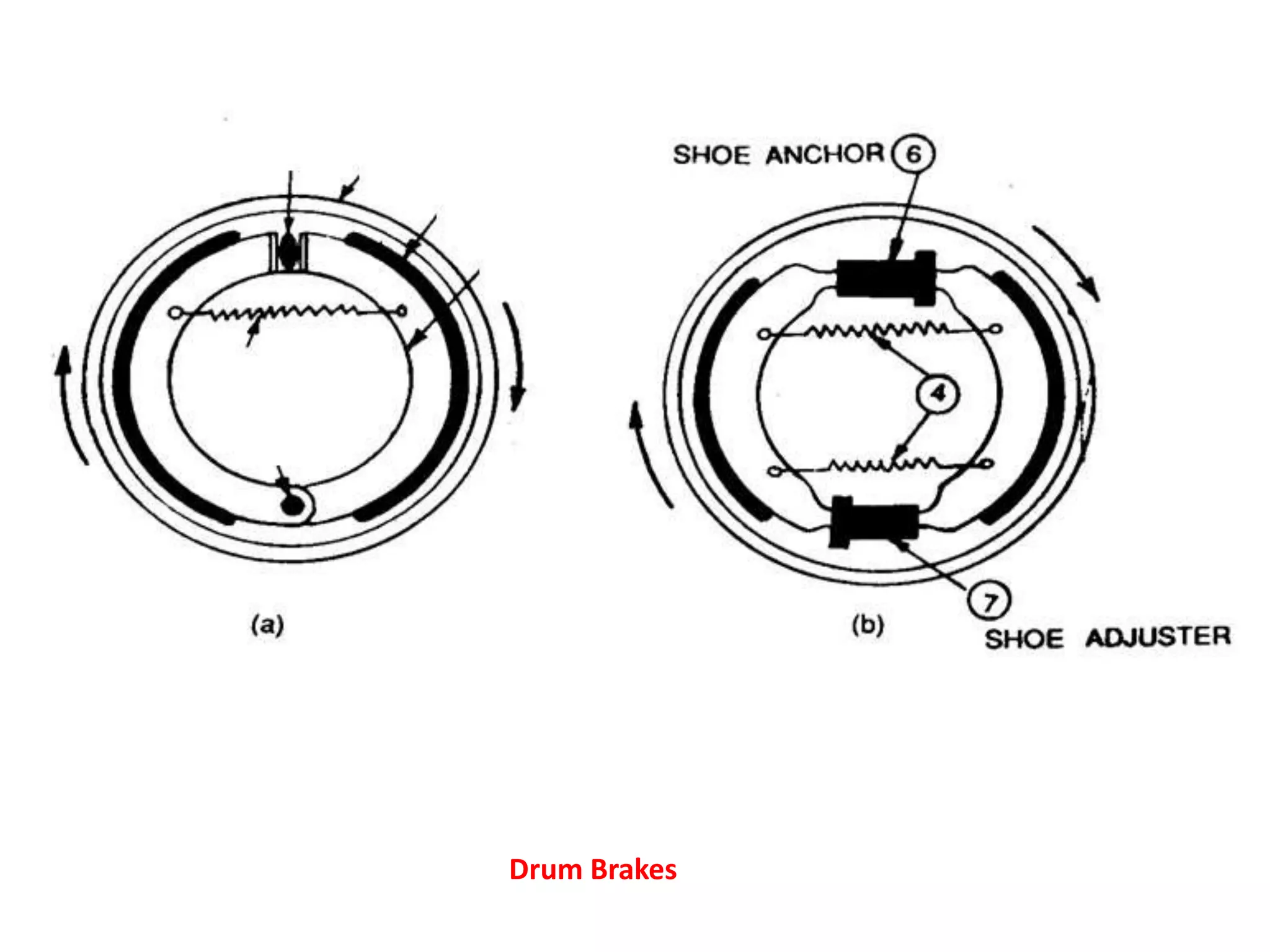 5 classification of brakes | PPTX