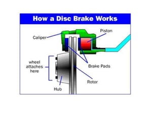 5 classification of brakes | PPTX