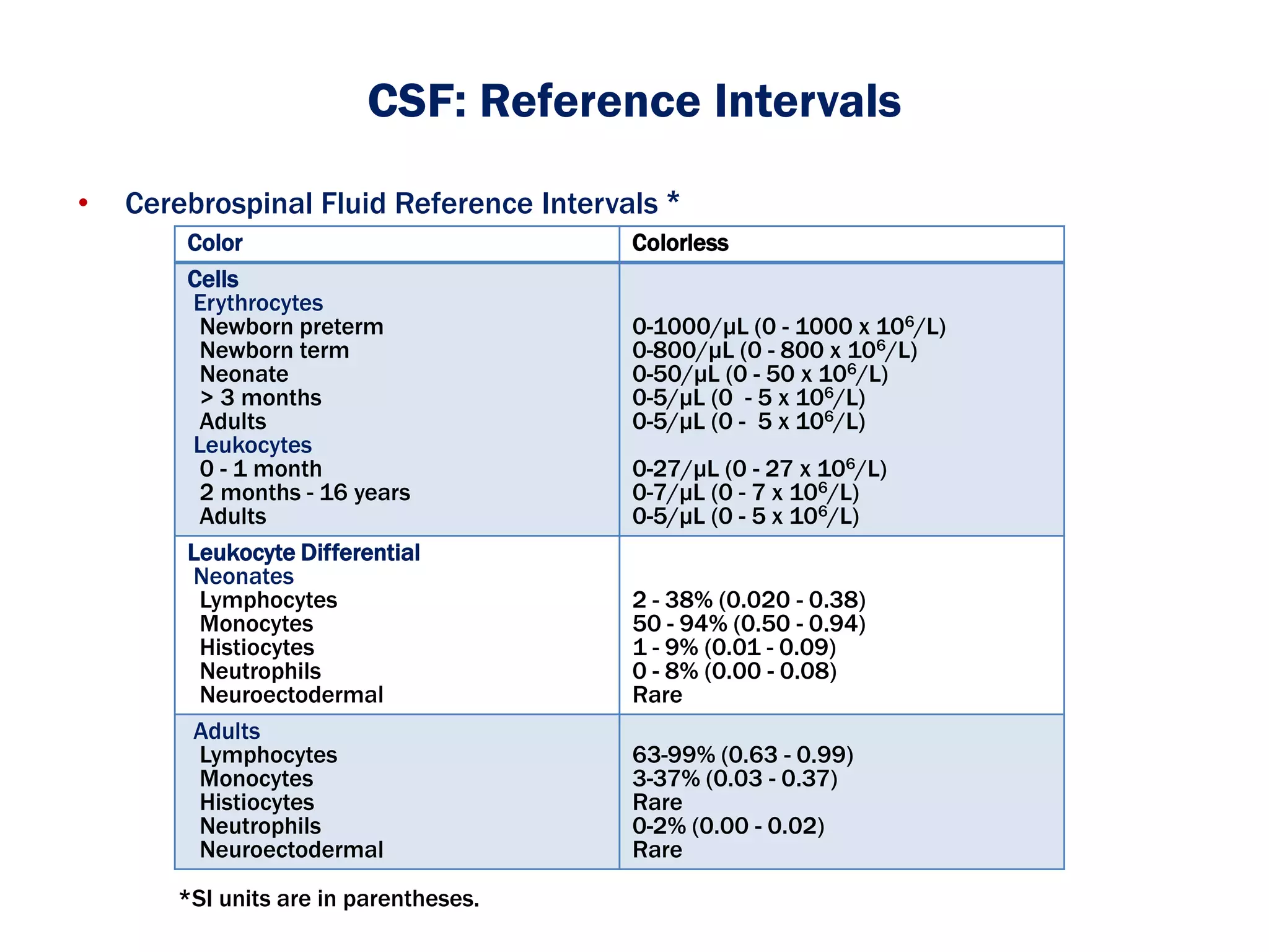 5-Çã¹Ì³ª-CLSI guideline H56-A-Body fluid analysis for cellular ...
