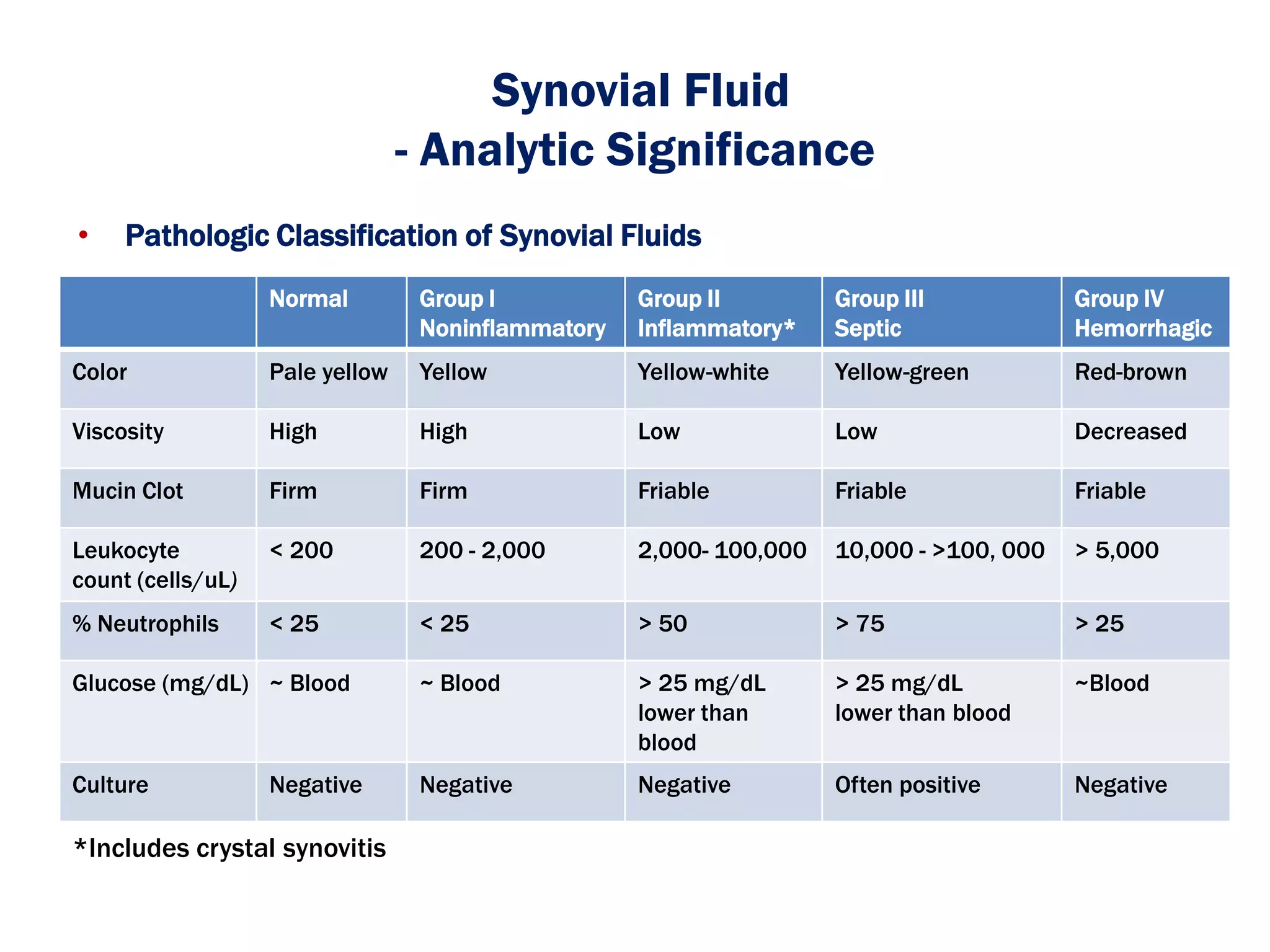 5-Çã¹Ì³ª-CLSI guideline H56-A-Body fluid analysis for cellular ...