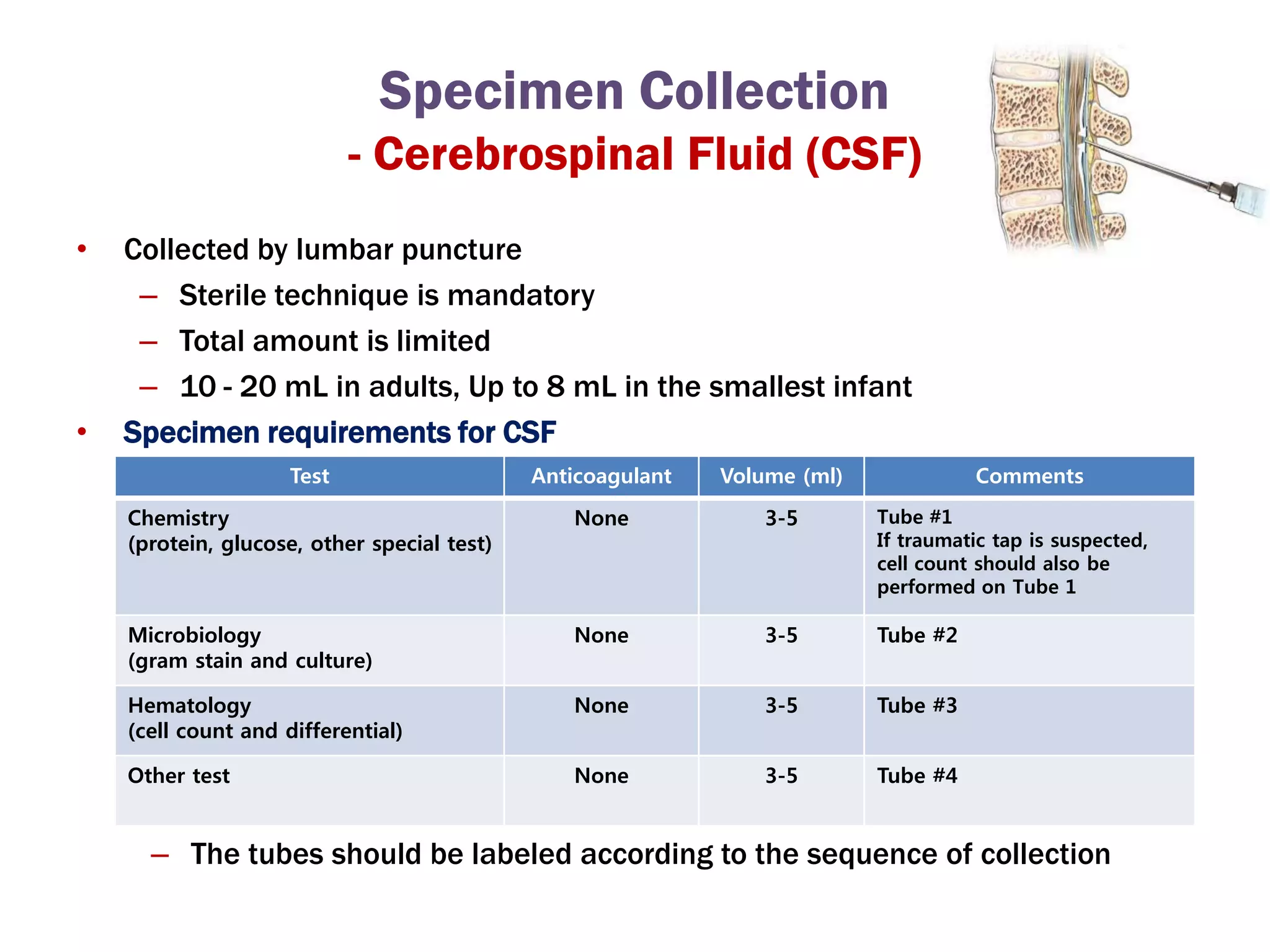 5-Çã¹Ì³ª-CLSI guideline H56-A-Body fluid analysis for cellular ...