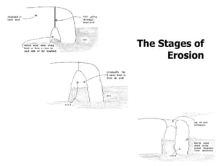 5 Coastal Erosion | PPT