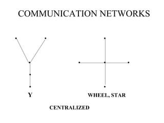 5 Common Barriers To Communication | PPT