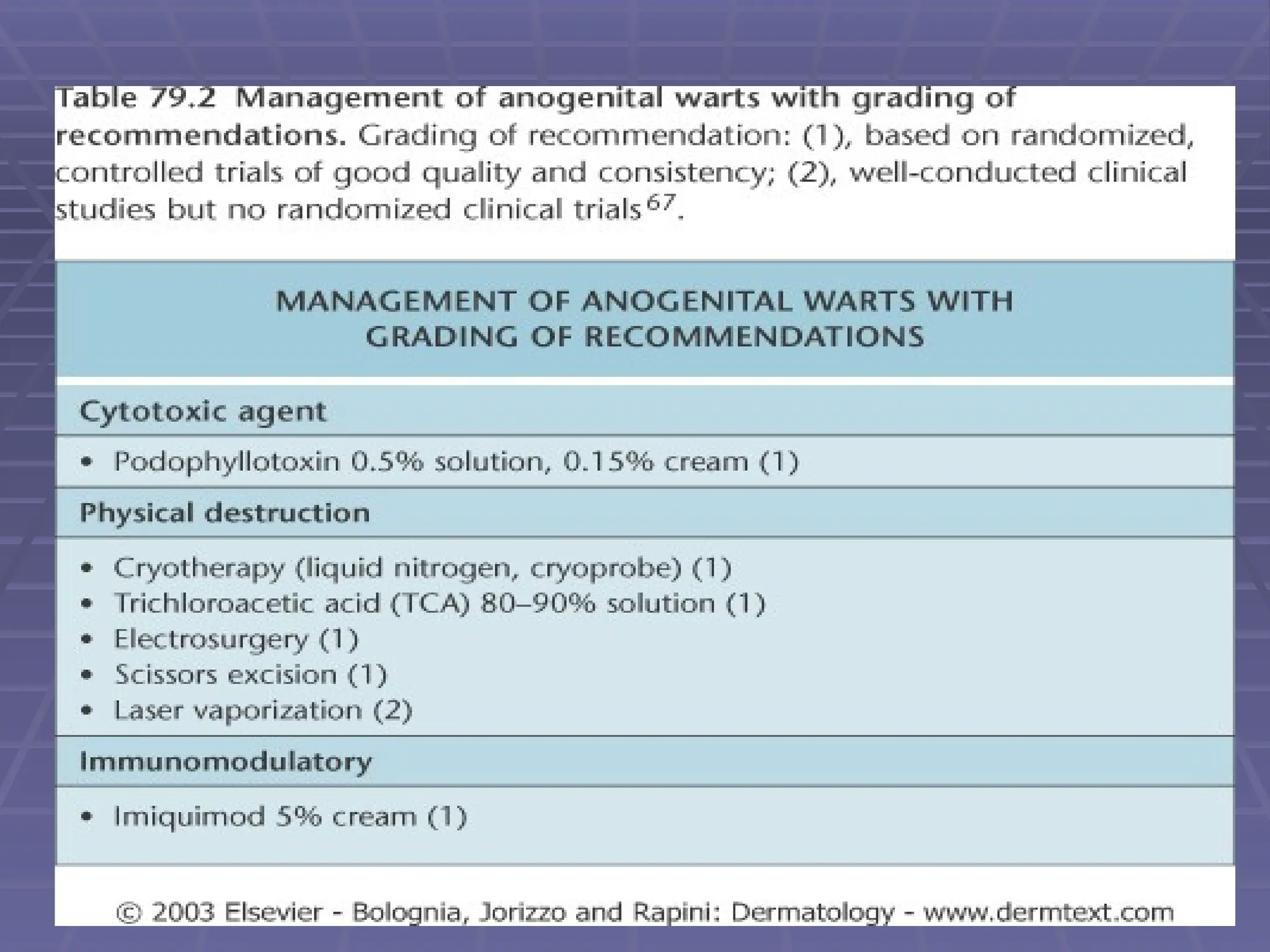 Dermatology - common skin infections by Dr. Eman | PPT
