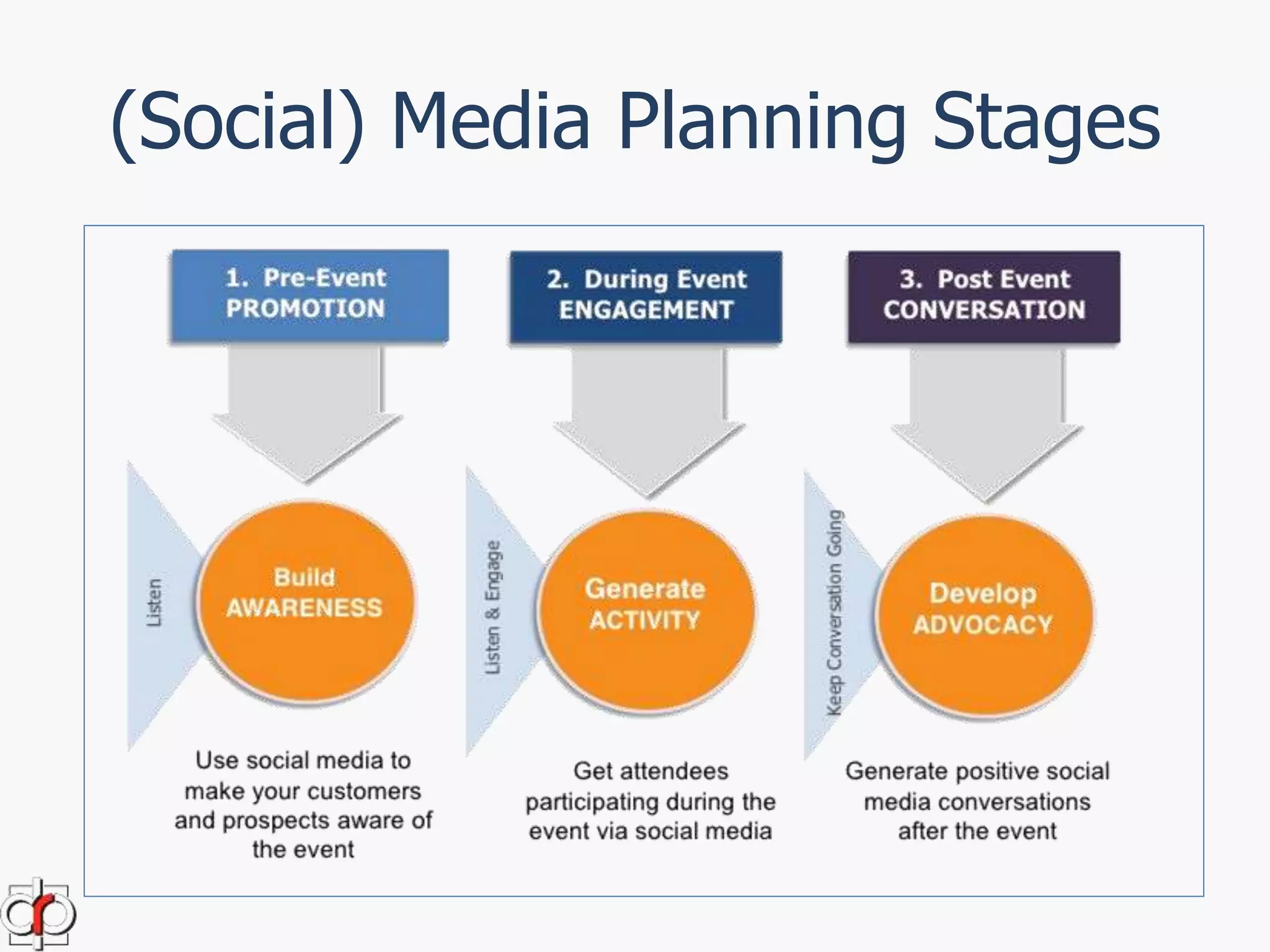 Communicatieplan | PPTX