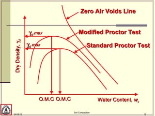 5 compaction | PPT
